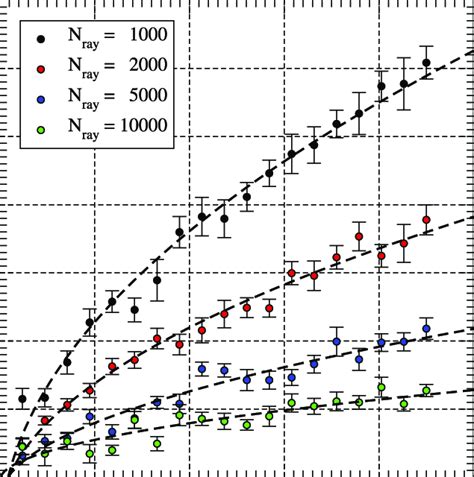 Evolution Of The Error As Defined In Eq 20 Induced By An Download Scientific Diagram