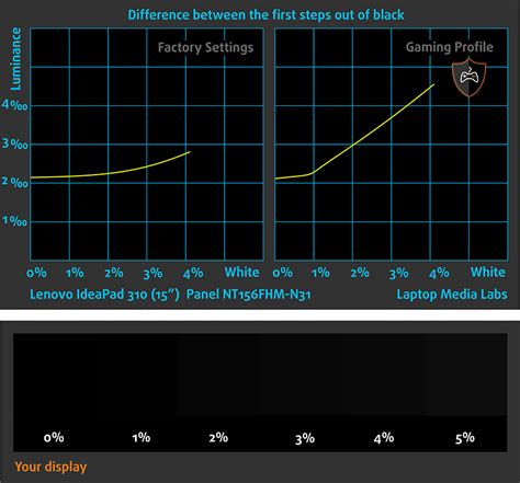 Lenovo Ideapad Review A Decent Budget All Rounder Laptopmedia Com