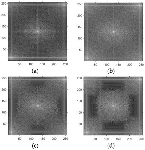 Photonics Free Full Text Investigation Of An Improved Angular