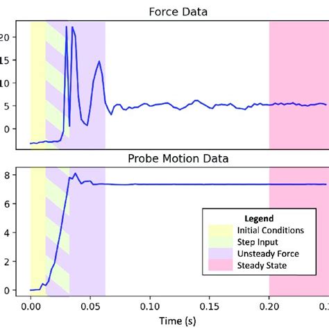 A Histogram Of A High Bias Low Variance Classifier From Table 1