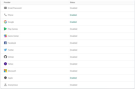 Firebase Configuration Iqonic Docs