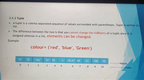 Lists And Tuples Difference Between Lists And Tuples Demo Example In Python English Chapter