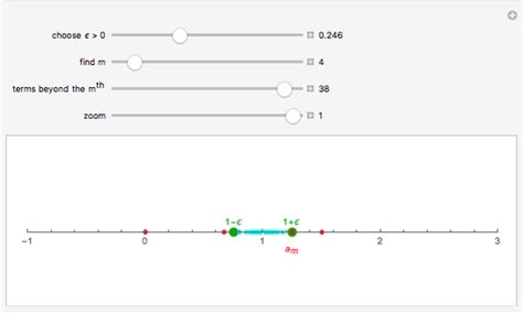 Limit Of A Sequence Wolfram Demonstrations Project