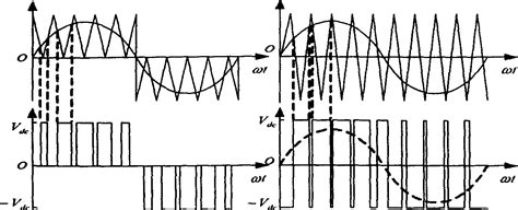 Digital Ups Eps Space Vector Modulation Algorithm Eureka Patsnap