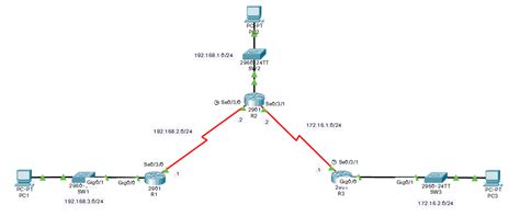 What Is A Static Summary Route Explained And Configured Study CCNA