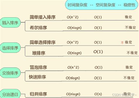 js排序算法（冒泡排序、选择排序、插入排序、快速排序、归并排序） js选择排序和快速排序的区别 csdn博客