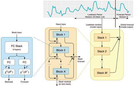 The Best Deep Learning Models For Time Series Forecasting By Nikos