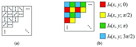 Parallel Phase Shifting Technique Using The Polarization Image Sensor