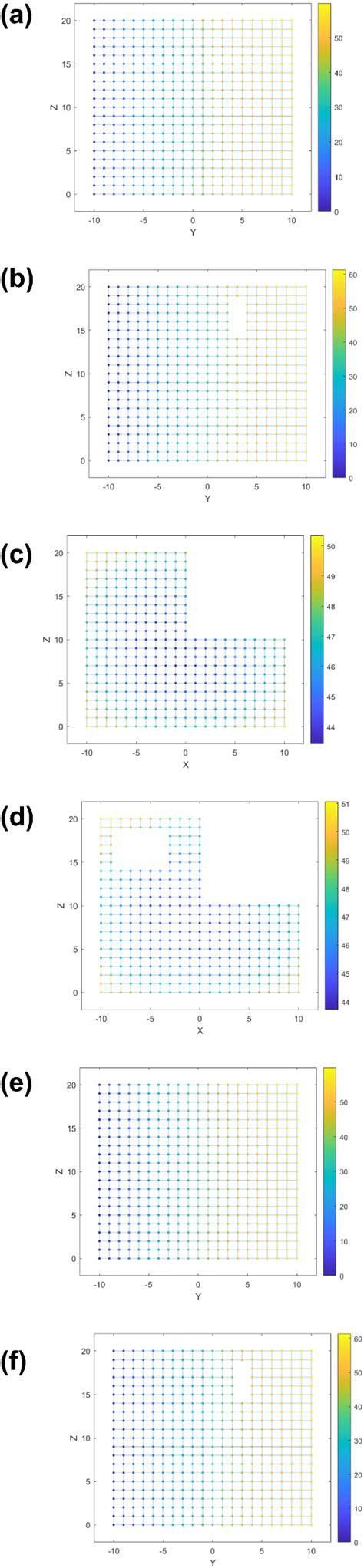 Discrete Temperature Contour Plots In Three Dimensional Lattices