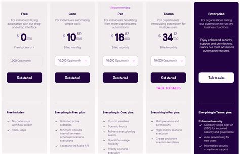 make vs zapier and why n8n is the best alternative n8n blog