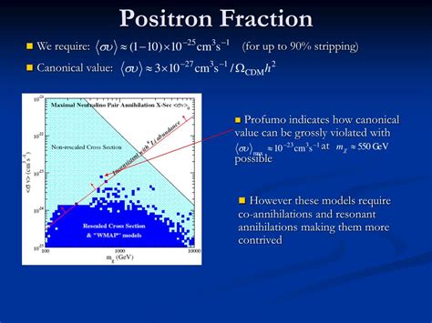 Ppt Indirect Detection Of Dark Matter Powerpoint Presentation Free