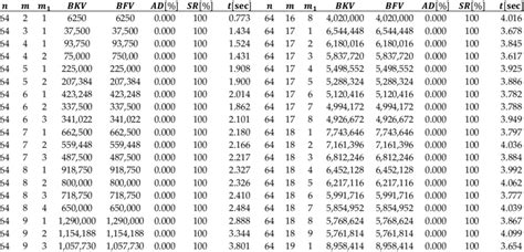 results of the computational experiments part i download scientific