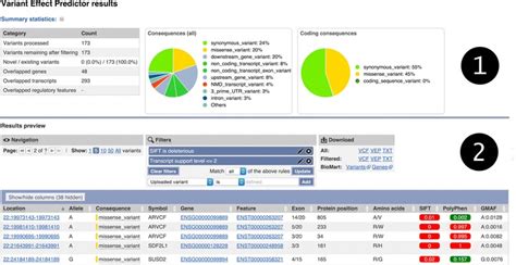 The Ensembl Variant Effect Predictor Pmc