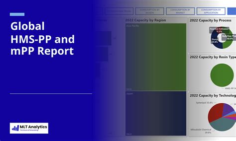 Multi Client Reports With Interactive Dashboard On Poe Pop Eva