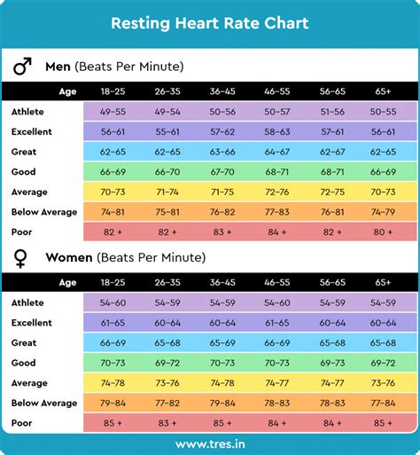 Resting Heart Rate Raskcardiology