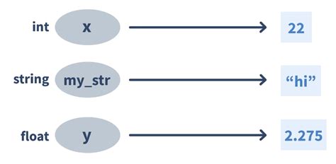 Python 基本构造：python 中的变量python 定义变量 单独文件 Csdn博客