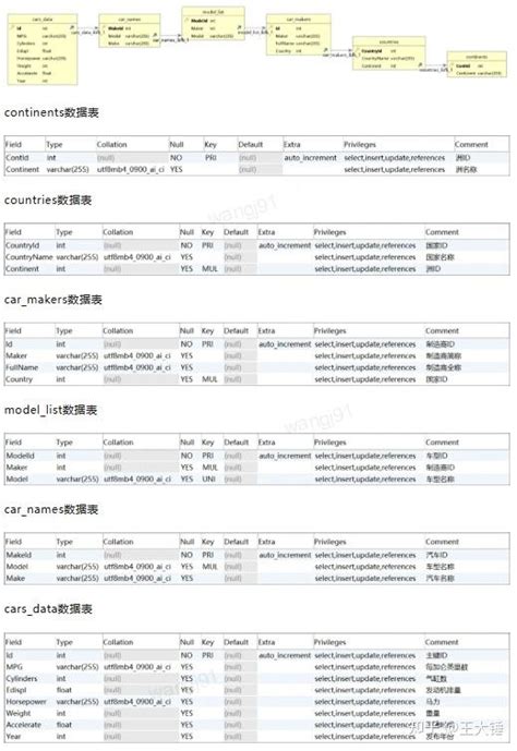 利用AI Agent提升大模型Text to SQL能力应用实践 知乎