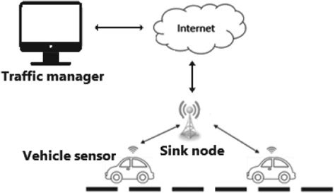 a lightweight anonymous two‐factor authentication protocol for wireless