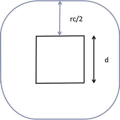 Illustration Of The Midpoint Rule In 2d The Square Of Edge D Download Scientific Diagram