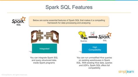 Spark Sql Tutorial Spark Sql Using Scala Apache Spark Tutorial For