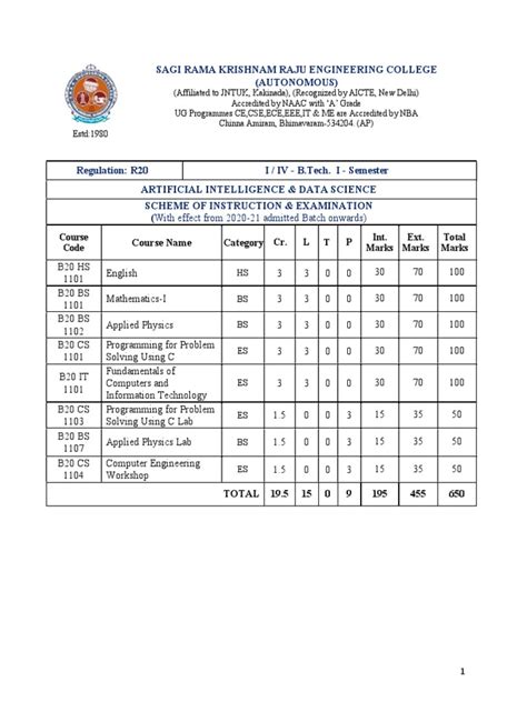 Aids R20 Syllabus Pdf Ordinary Differential Equation C Programming Language