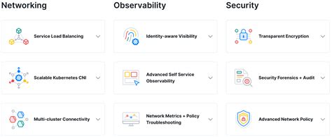 getting started with cilium for kubernetes networking and observability