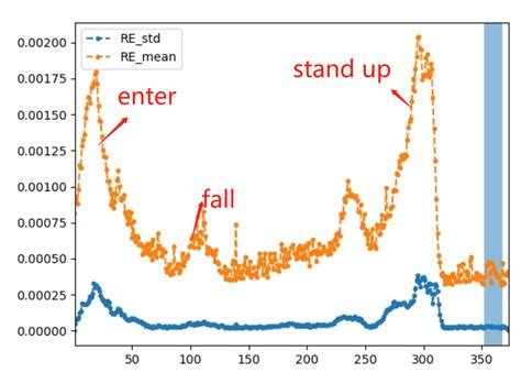 Can This Repo Detect The Fall In Real Time · Issue 2 · Ivineetm007 Fall Detection · Github