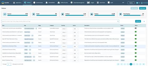 Complete Application Security Protection Platform Opsmx Delivery Shield