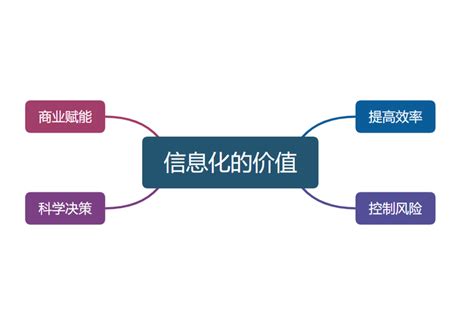 企业信息化建设中要考虑的“规模效应” 知乎