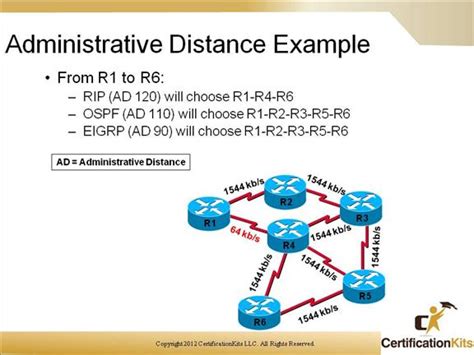 Cisco Ccnp Route Redistribution Part Ii