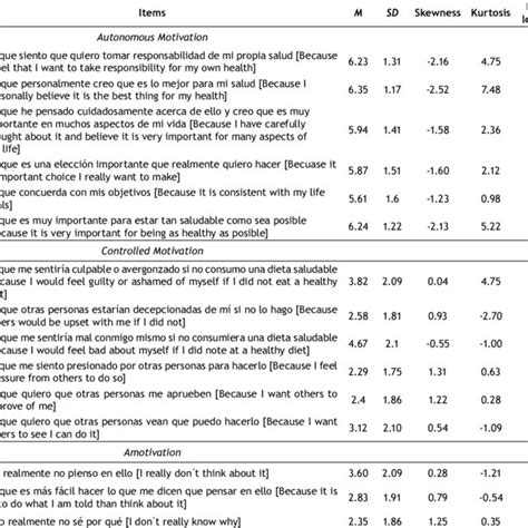 Pdf Validation Of The Grit Scale And The Treatment Self Regulation