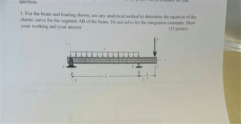 Solved For The Beam And Loading Shown Use Any Analytical Chegg