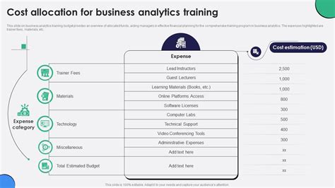 Cost Allocation For Business Analytics Training Data Visualization Dte