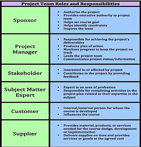Initiating the project - Project Management User Guide