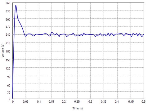 Output Voltage Of Boost Converter Download Scientific Diagram