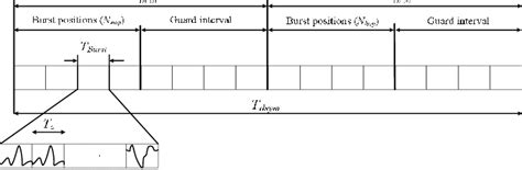 ieee 802 15 4a ir uwb phy symbol structure download scientific diagram