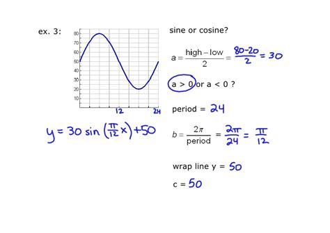 writing equations of trig graphs