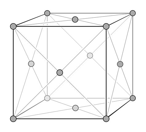 FCC Lattice Structure Of Solid Ar Download Scientific Diagram