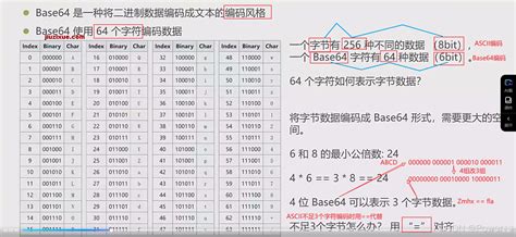 【reverse】base64魔改逆向及例题ezbase（编码表、索引值）（附c、python解密脚本） 魔改base64 csdn博客