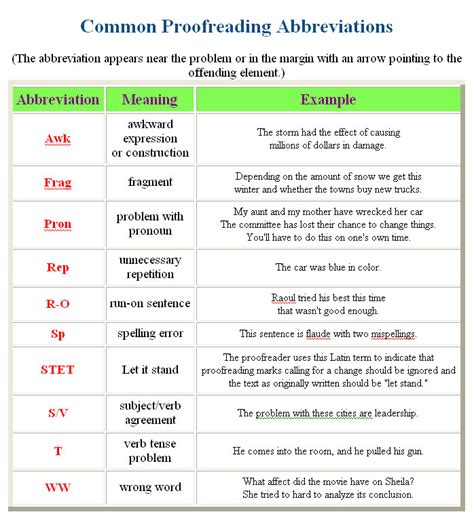 Proofreading Marks Examples At James Depew Blog