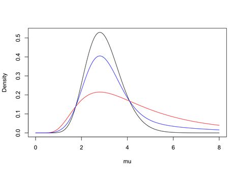 Introduction To Bayesian Inference 11 Bayesian Testing And Model