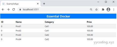 在docker中运行aspnet Core Mvc程序：docker基本用法 Yycoding 记录编程点滴