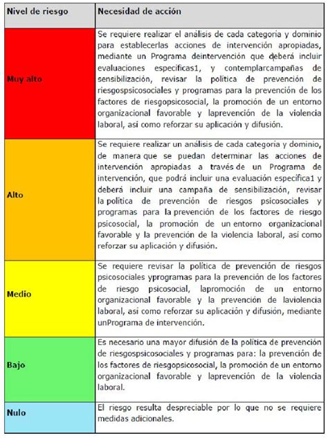 Niveles De Riesgo Pdf