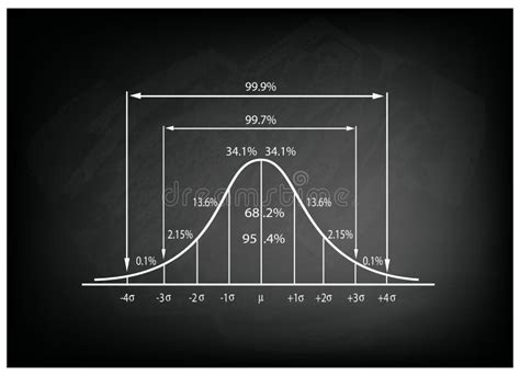Standard Deviation Diagram With Sample Size Chart Stock Vector