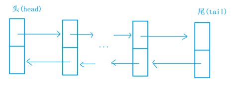 Leetcode 146 Lru缓存机制 Acwing