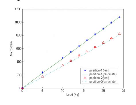 Figure 8 From Design And Analysis Of A Filament Wound Composite Tube Under General Loadings With