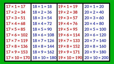 17 To 20 Table 17 18 19 Ka Table 17 Table 18 Table 19 Table 17 Ka Table 18 Ka Table