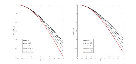 Influence Functions Ift F G For T ˜ T V∞ N Left And T Download Scientific Diagram