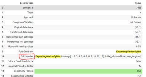 BUG Number Of Folds Not Reported Correctly When Passing ExpandingWindowSplitter Issue