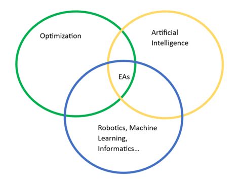 Introduction To Evolutionary Algorithms Evolutionary Genius